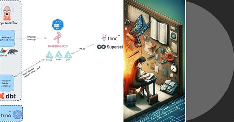 list software curated by matthew white medium