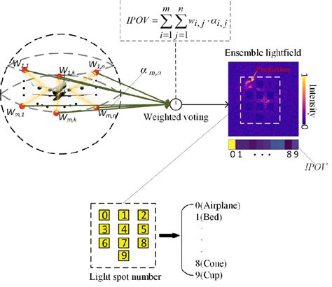 Schematic Diagram Of The Mr Mda Download Scientific Diagram