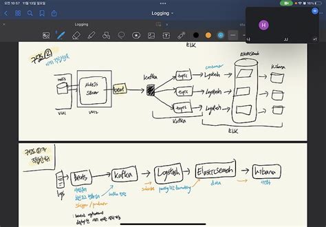게임 로그 파이프라인 구축 구상도 — Hyems Storage 게임 로그 파이프라인 구축 구상도 — Hyems Storage