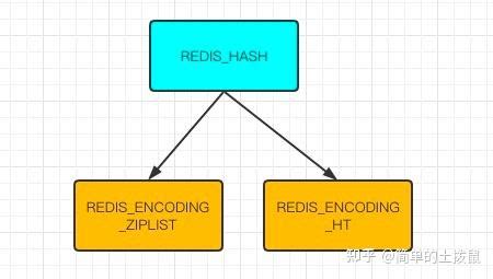 揭秘Redis哈希表底层实现 知乎
