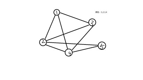 图着色问题 Csdn博客