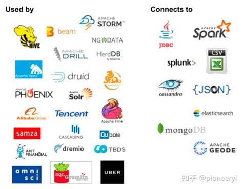 Apache Calcite系列（一）：整体流程解析 知乎