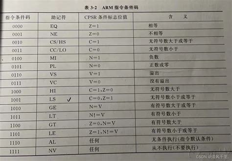 嵌入式系统设计与应用 Arm指令集（学习笔记）mrs指令全称 Csdn博客
