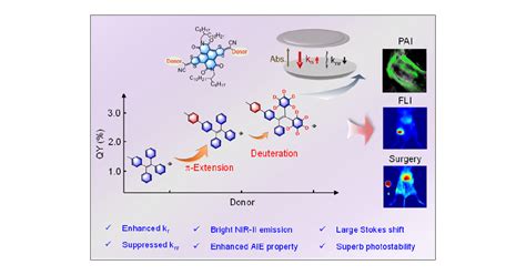 Boosting Luminescence Efficiency Of Near Infrared Ii Aggregation