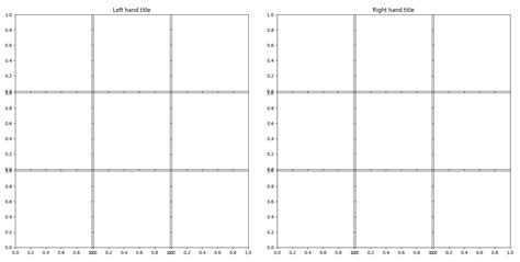 Python Add Title To Each Grid With Imagegrid Stack Overflow