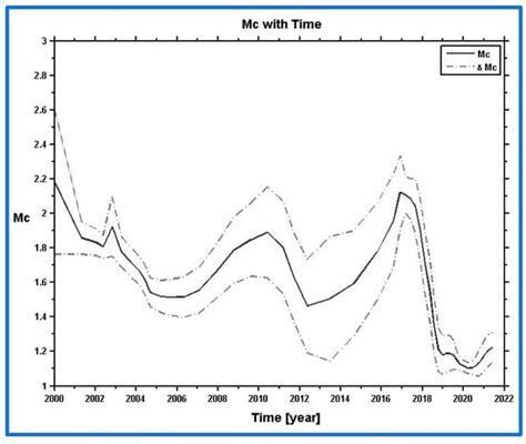 Fractal Fract Special Issue Fractal Analysis And Its Applications In Geophysical Science