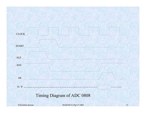 Adc And Dac Interfacingpdf