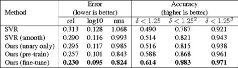 Deep Convolutional Neural Fields For Depth Estimation From A Single Image