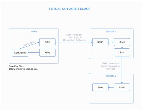 What Is SSH Secure Shell And How Does It Work Helenix