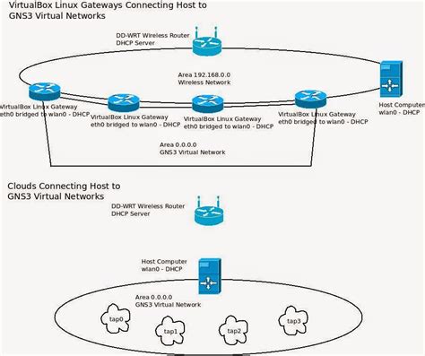 stephen fritz on systems engineering gns3 virtualbox part 8