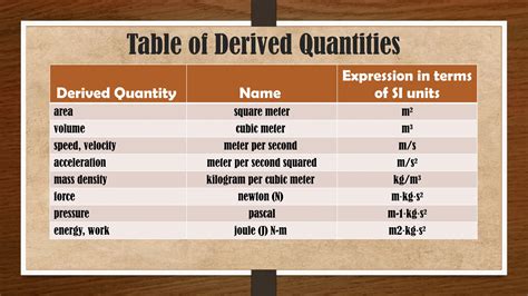 General Physicas 1 Uncertainty Of Derived Quantitypptx