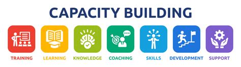 Capacity Building Icon Images Browse Stock Photos Vectors And Video Adobe Stock