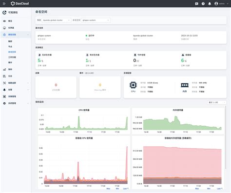 命名空间监控 DaoCloud Enterprise