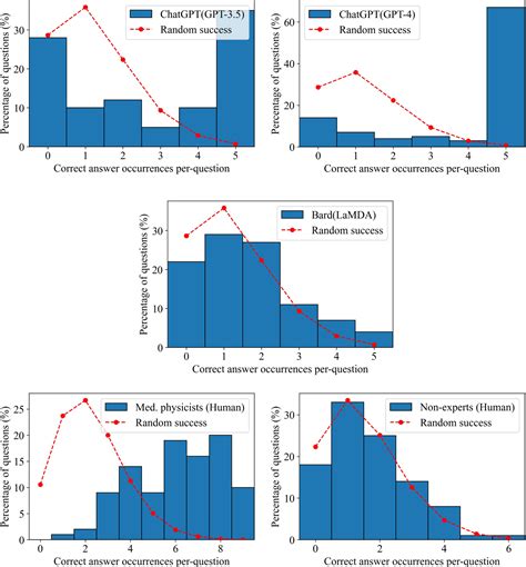Frontiers Evaluating Large Language Models On A Highly Specialized Topic Radiation Oncology