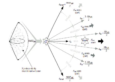 Mimo Representation Of Statistical Model 7 Download Scientific Diagram