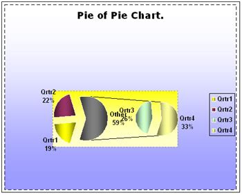 PIE CHART OBJECT AND VBA LEARN MS ACCESS TIPS AND TRICKS