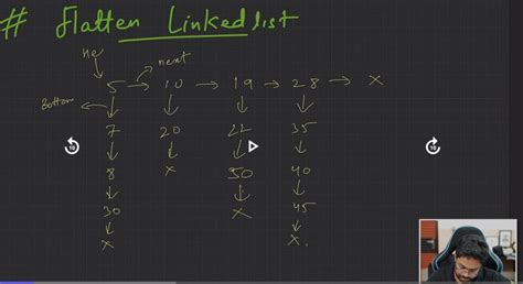 Shailendra Singh On Linkedin Hello Everyone Recently I Solved Some Amazing Question In Linkedlist