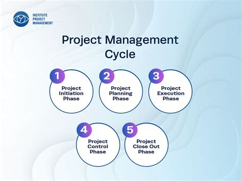 Projectmanagement Projectmanager Tools Institute Of Project Management