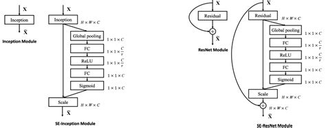 基于yolov8s与se注意力机制的智能交通手势识别检测系统 pyqt5界面 数据集 训练代码 算能se5 智能交通 csdn博客