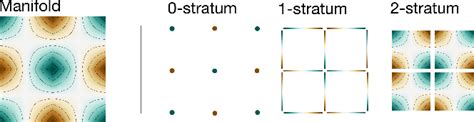 Figure 1 From Topology Verification For Isosurface Extraction Topology
