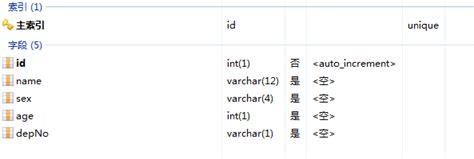 Implementation Of Dynamic Query By Jdbc