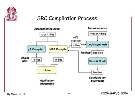 Ppt Darpa Sorting Benchmark On Src Platform Powerpoint Presentation