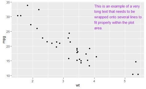 How To Plot Aligned Text On Several Lines Columns In R GeeksforGeeks