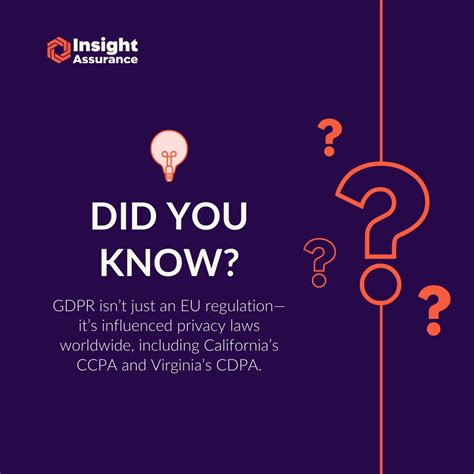 Gdpr Dataprivacy Compliancematters Globalbusiness Insight Assurance