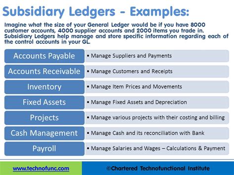 Technofunc Example Of Subsidiary Ledgers