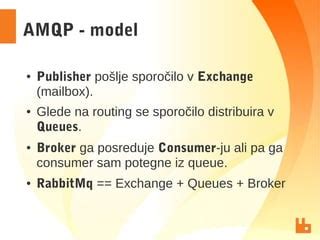 Rabbit Mq Amqp And Php ODP Internet Computing