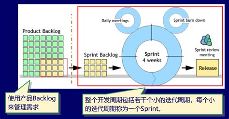 Scrum软件过程基础浅析 我的征途是星辰大海
