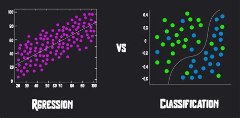 A Deep Dive into AI’s Supervised Learning: How Does It Work?