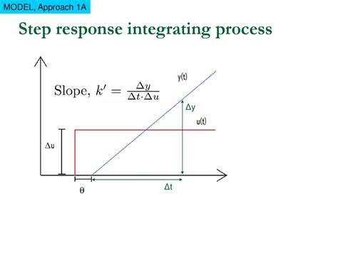 model simc tunings tight control smooth control level control ppt