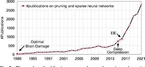 figure 2 from retrospective eie efficient inference engine on sparse