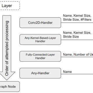 The Information Extraction Process In The Keras And PyTorch Encoders Download Scientific Diagram