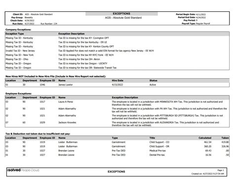 Payroll Solutions Cbi Business Services Fargo Nd Sioux Falls Sd