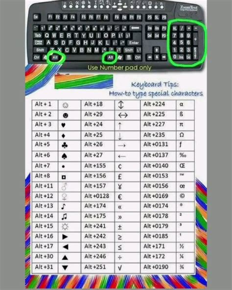 Special Characters Keyboard