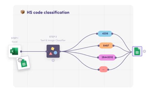Aihscodeclasification Custom Broker Co Sa Aihscodeclasification Custom Broker Co Sa