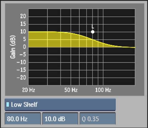 Low Shelf Filter