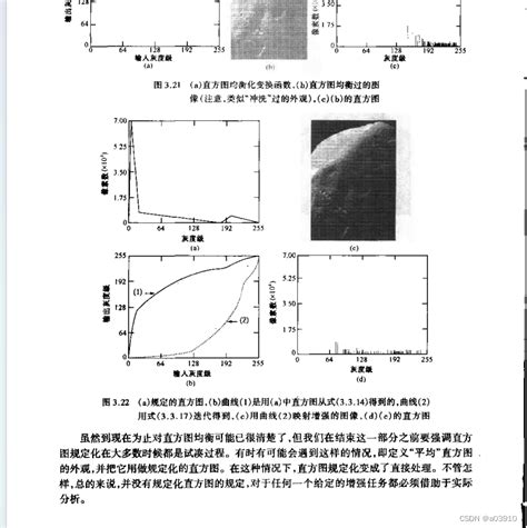 直方图匹配（规定化）直方图规定化不用匹配可以吗 Csdn博客