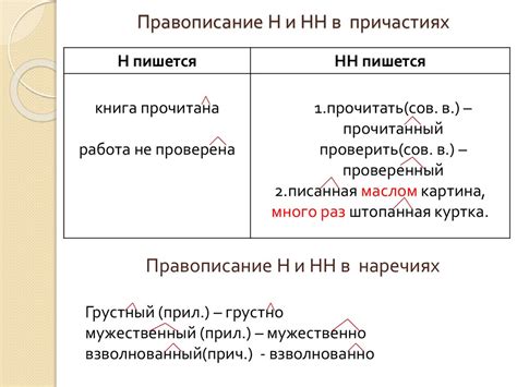 Правописание Н и НН в разных частях речи презентация онлайн