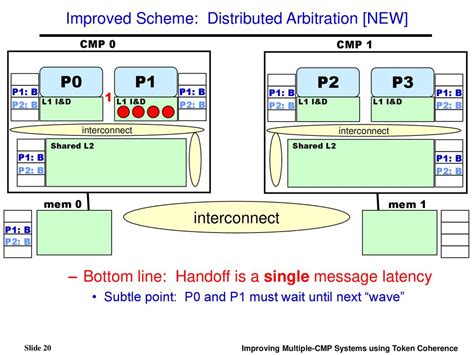 Improving Multiple Cmp Systems With Token Coherence Ppt Download