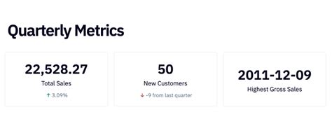 Single Value Cells Learn Hex Technologies