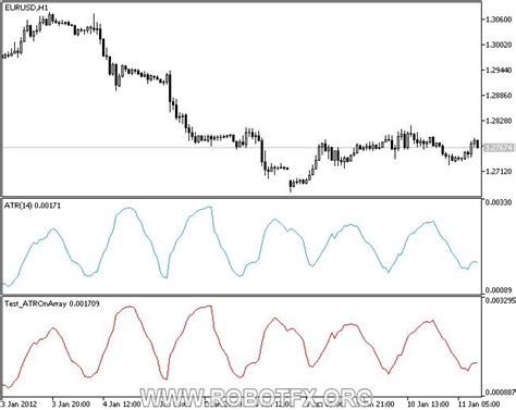 Andy Cruise On Linkedin Incatronarray Library For Metatrader 5