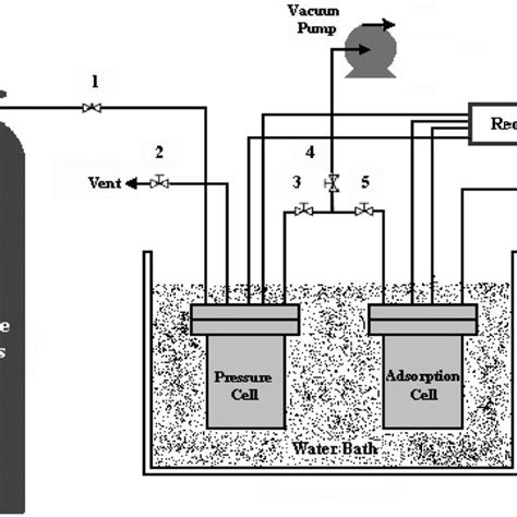 Schematic Diagram Of The Experimental Set Up Used To Measure Download Scientific Diagram