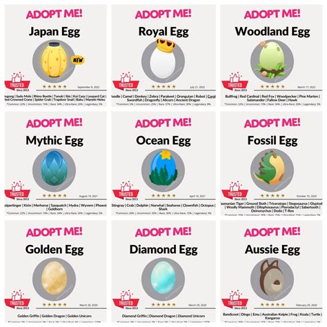 ‼️ Adopt Me Safari Egg Farm Egg Jungle Egg Christmas Egg