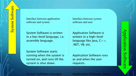 Classification Of Software Ppt
