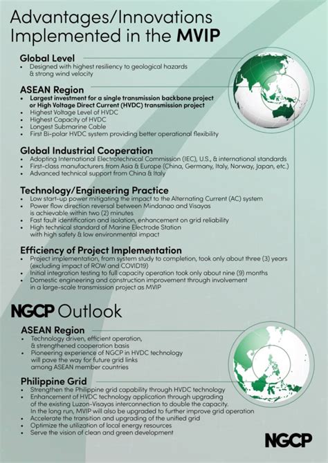 Ngcp Holds Ceremonial Switch On For Php 513 B Mindanao Visayas Interconnection