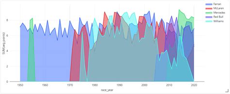 Github Eshwarreddytdata Engineering Project On Formula1 Racing Using