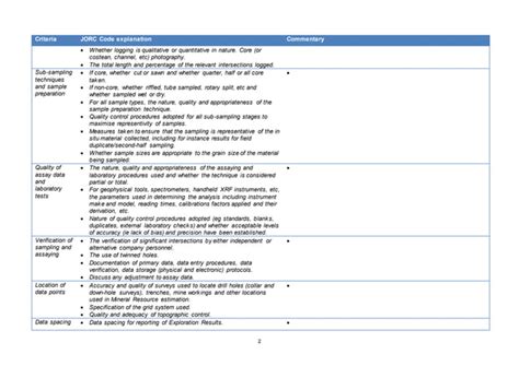 Jorc Code Table 1 Report Template Docx